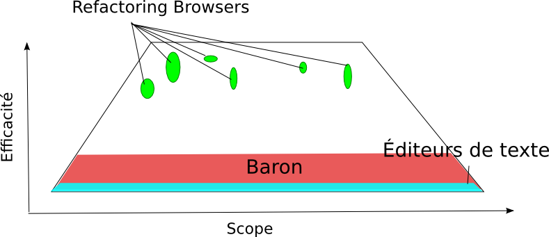 RedBaron a bottom up approach to refactoring in python